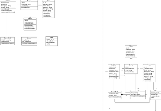 srs_class diagram | Visual Paradigm User-Contributed Diagrams / Designs